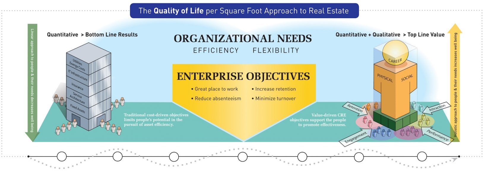 3 Practices That Improve Employee Satisfaction - Work Design Magazine
