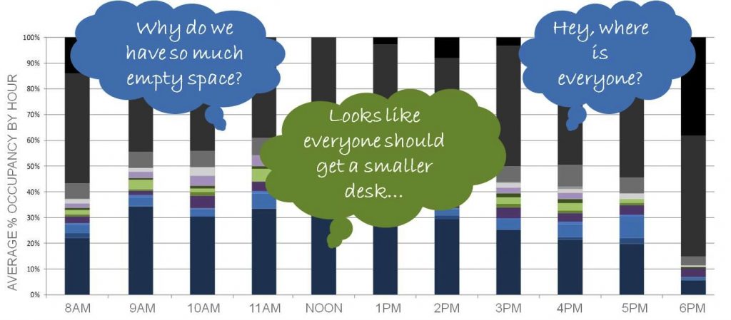 User Experience Design Revives Corporate Real Estate - Work Design Magazine