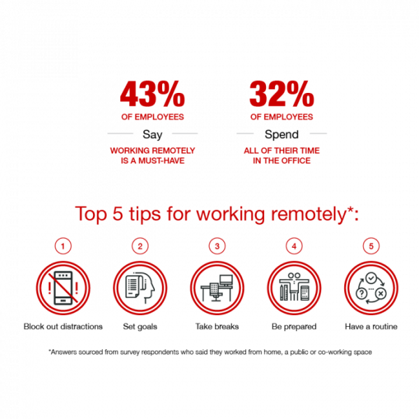 Office Expectations Are Changing – Is Your Company Ready? - Work Design ...