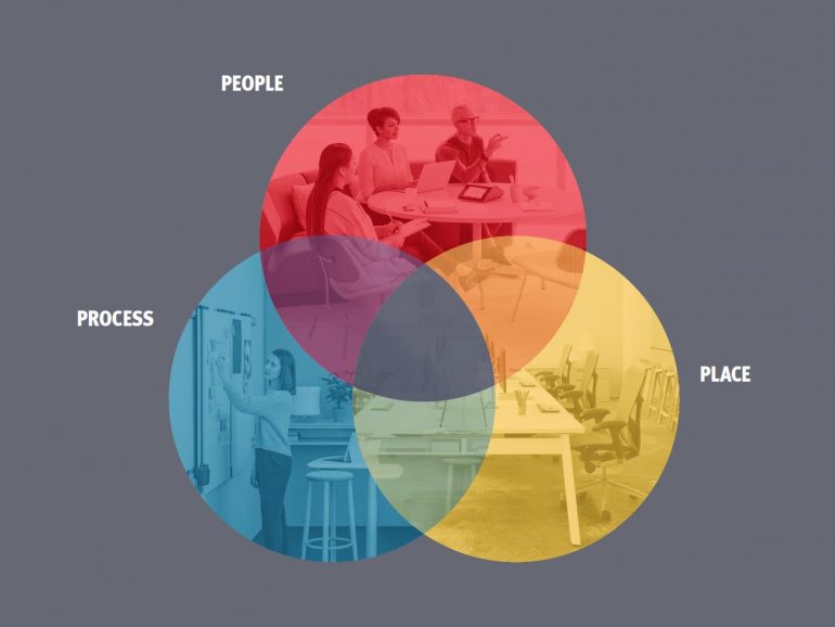 purpose culture community space brand workplace design