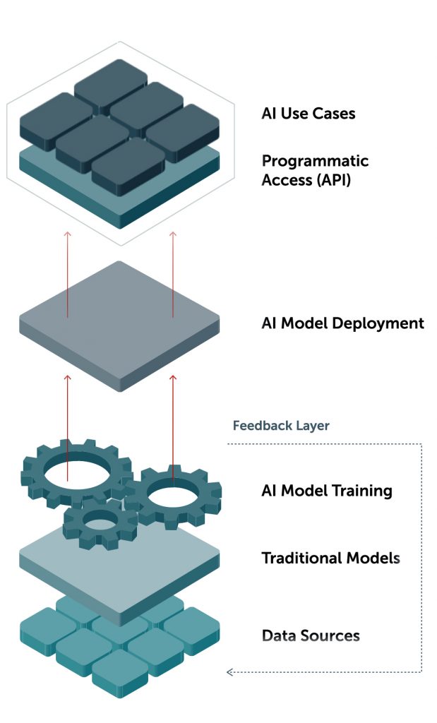 The Next Gen Workspace: The Intersection of AI and Human Intelligence