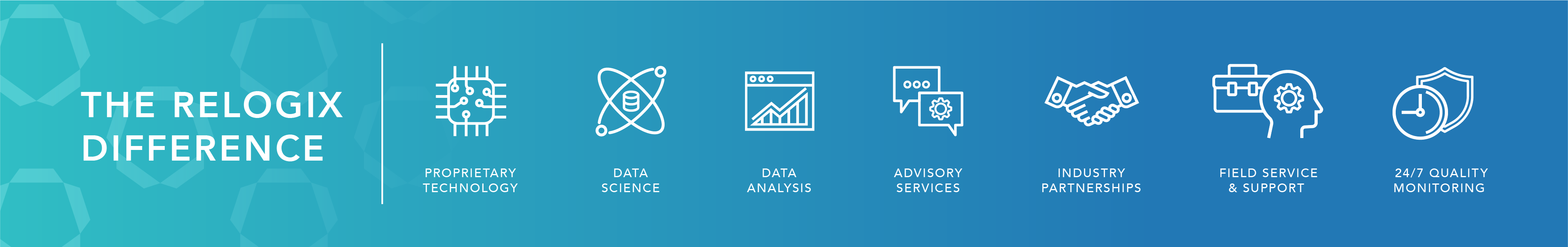 Relogix Workplace Analytics Platform Has Proven 99.7 Percent Accuracy