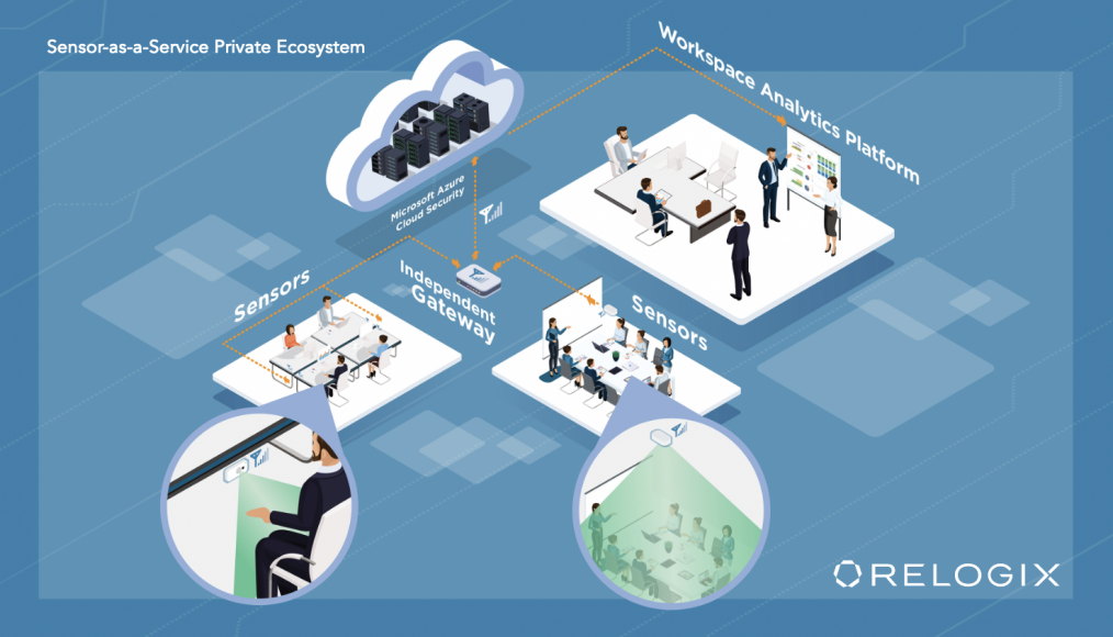 Relogix Workplace Analytics Platform Has Proven 99.7 Percent Accuracy