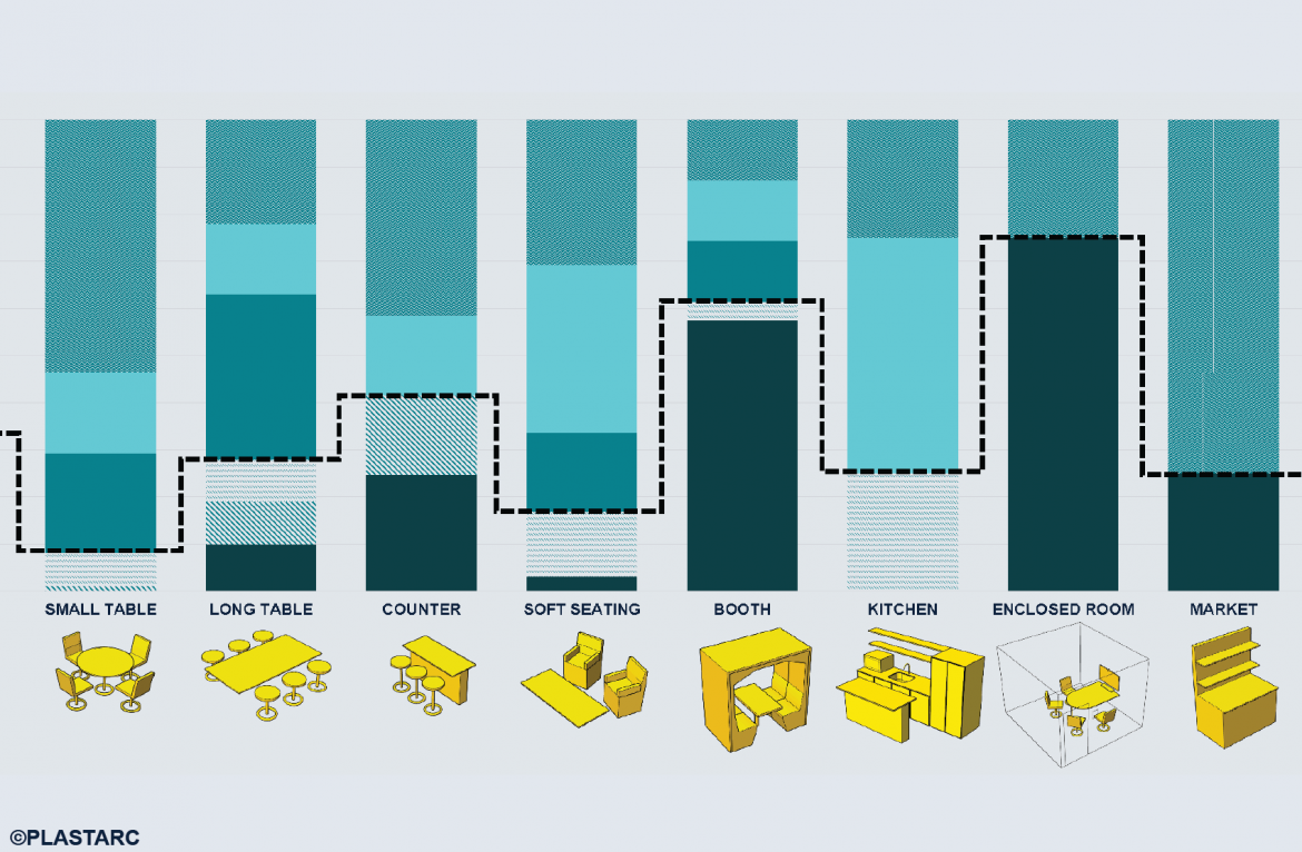 Social Data Brings New Life to AI for Architecture - Work Design Magazine