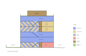 The Case for Live-Work Buildings Work Design Magazine