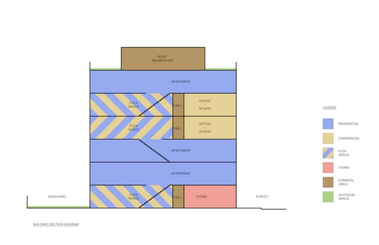 The Case for Live-Work Buildings Work Design Magazine