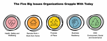 2021 Trends: Reimagining an Ecosystem for Work - Work Design Magazine