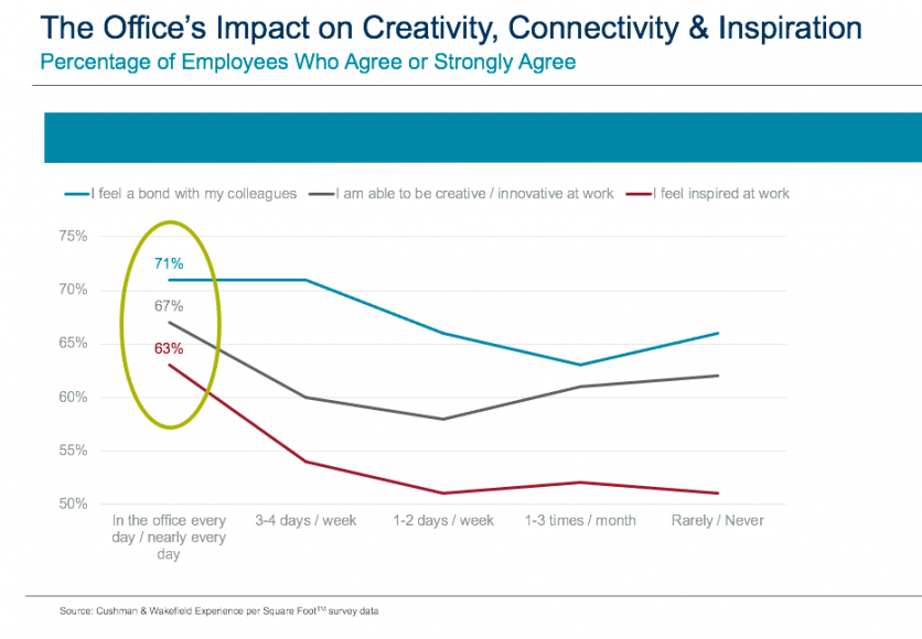 The Purpose Of Place & The Power Of People - Work Design Magazine