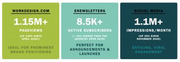 2021 Media Profile - Work Design Magazine