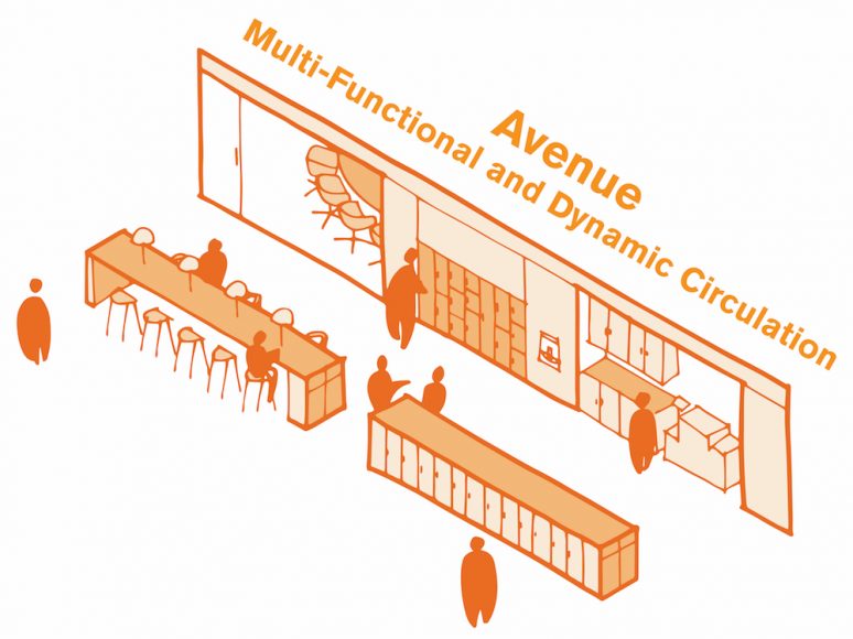 New Workplace Kit of Parts: Transition Spaces - Work Design Magazine