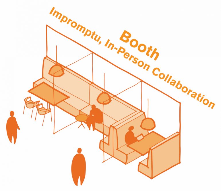 New Workplace Kit of Parts: Transition Spaces - Work Design Magazine