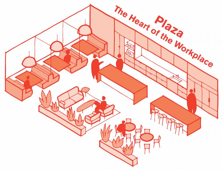 New Workplace Kit of Parts: Active Spaces - Work Design Magazine