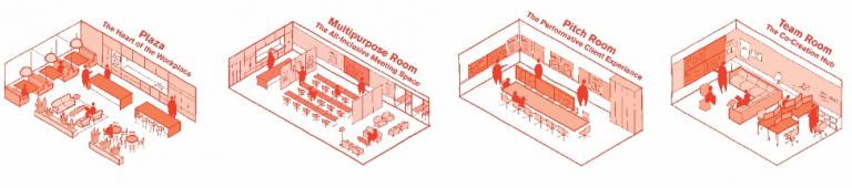 New Workplace Kit of Parts: Active Spaces - Work Design Magazine