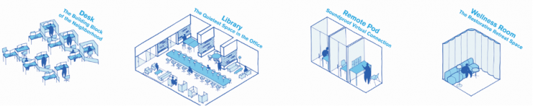 New Workplace Kit of Parts: Quiet Spaces - Work Design Magazine