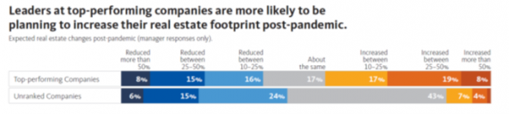Janet Pogue McLaurin On Where Work and The Workplace is Headed