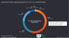 Managing Workplace Change: Five Considerations