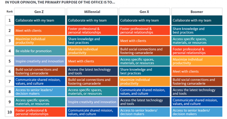 Managing Workplace Change: Five Considerations