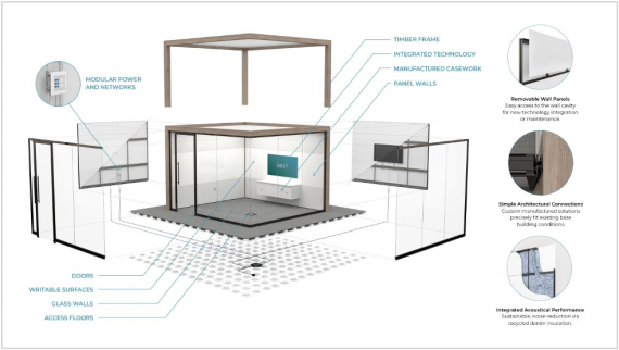 Why more architects are opting for prefab for interior space