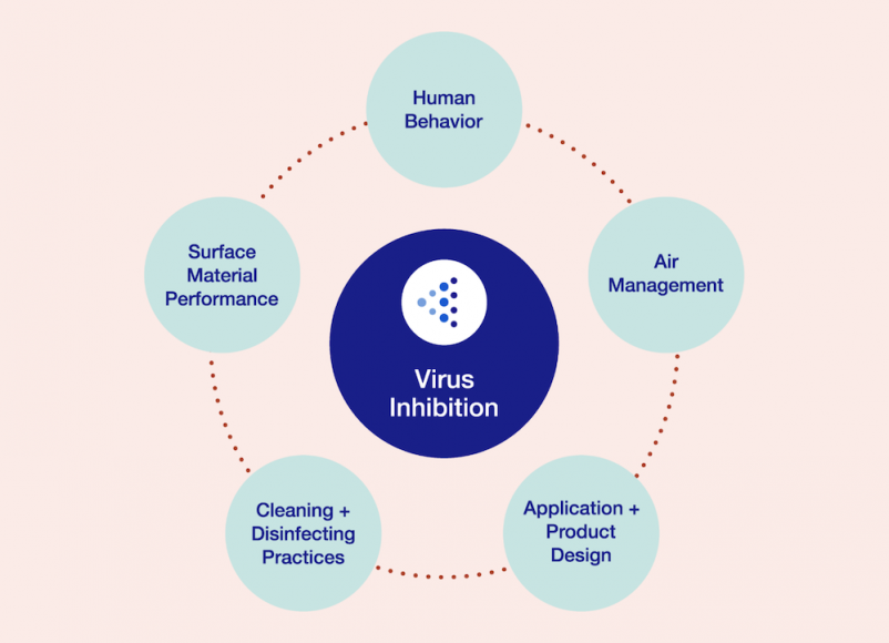 5 Ways To Make A Safer Work Environment - Work Design Magazine