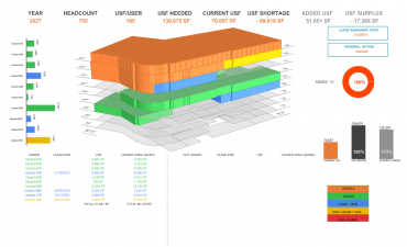 A Human-Centric Approach to Optimize Your Evolving Workplace