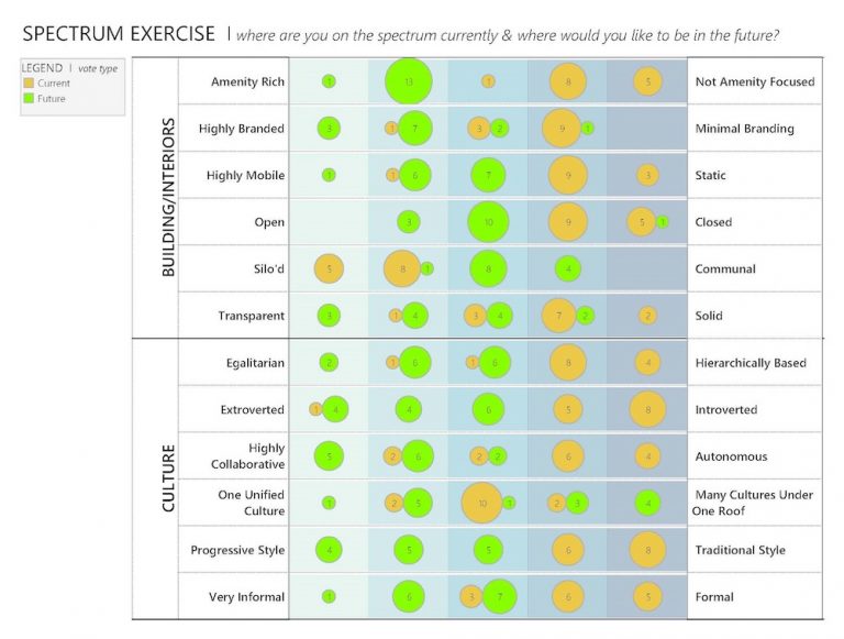 A Guide To Workplace Metrics, Data, and Research