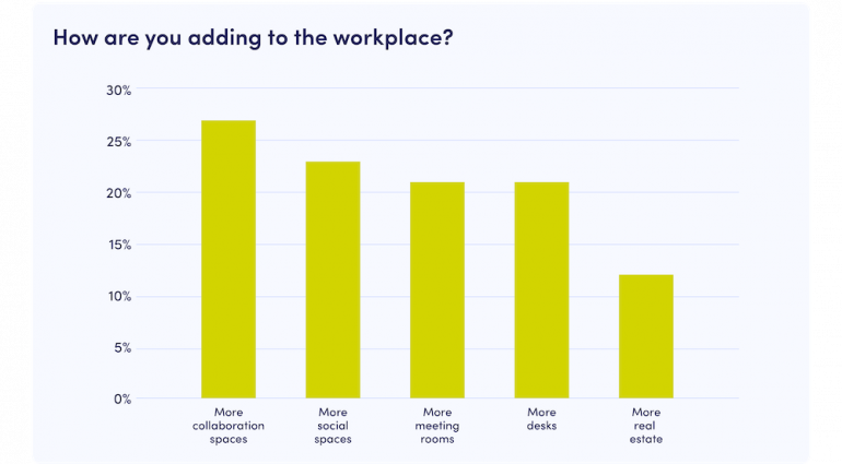 Envoy’s new survey: how to get hybrid employees to choose the workplace