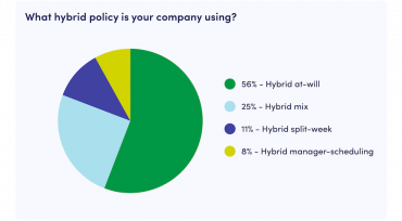 Envoy’s new survey: how to get hybrid employees to choose the workplace