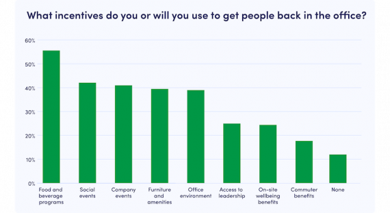 Envoy’s new survey: how to get hybrid employees to choose the workplace