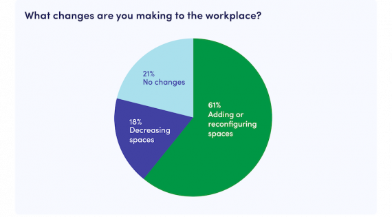 Envoy’s new survey: how to get hybrid employees to choose the workplace