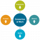 The Role of Connectedness in the Future of Work - Work Design Magazine
