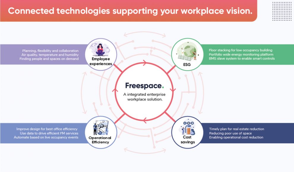 Hybrid Working For Enterprise Organizations With Freespace