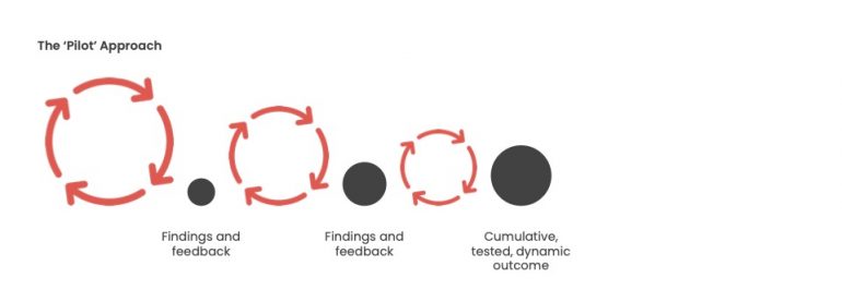 Why a new office needs to go further than design - Work Design Magazine