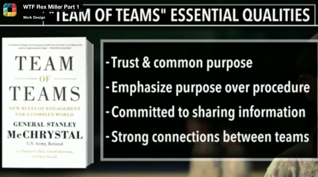 The Futurist Perspective With Rex Miller Ep 1.1 - Work Design Magazine