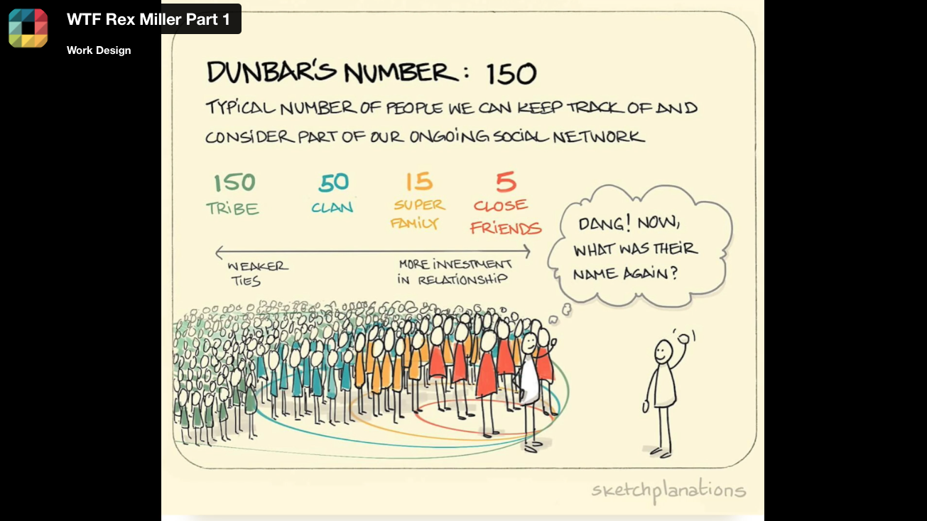 The Futurist Perspective With Rex Miller Ep 1.1 - Work Design Magazine