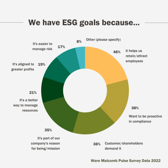 Why ESG Should Influence How We Design Spaces
