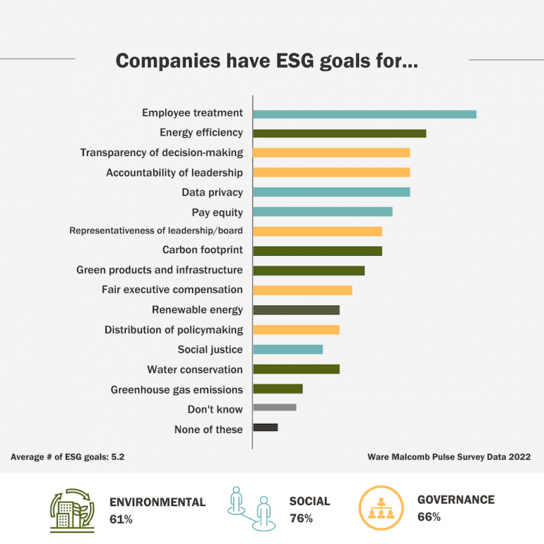 Why ESG Should Influence How We Design Spaces