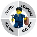 When Building Tomorrow’s Workforce, Consider L.E.G.O.