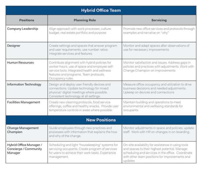 Hybrid is Hard. Are Companies Ready for the New Role Demands?