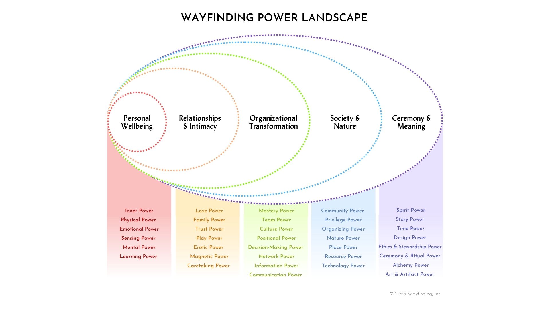 The Regenerative Leadership Design Perspective With Larissa Conte Ep 3.2