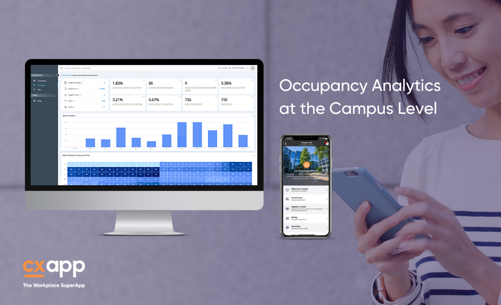 Workplace Analytics Dashboard by CXApp
