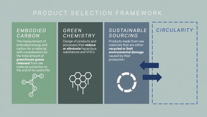 Designing Offices For ESG - Work Design Magazine