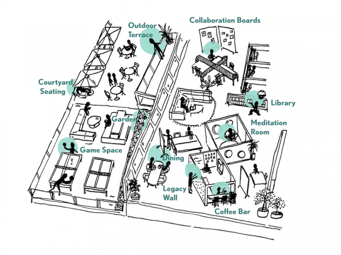 Are We Losing Sight of How To Build a Better Workplace? - Work Design ...