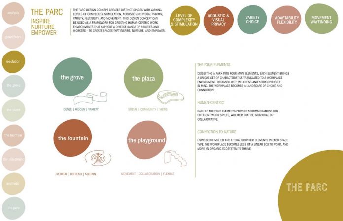 The Parc by DESIGN+BUILD Workspace - Work Design Magazine