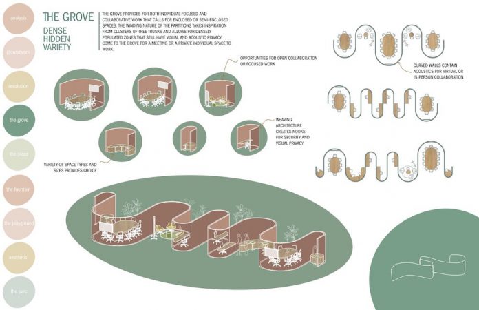 The Parc by DESIGN+BUILD Workspace - Work Design Magazine