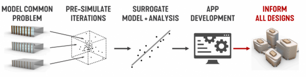 AI for Architecture: From Hype to Practical Applications - Work Design ...