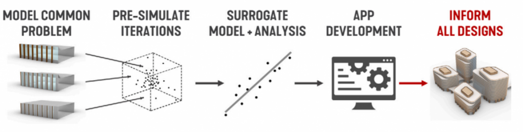 AI for Architecture: From Hype to Practical Applications - Work Design ...