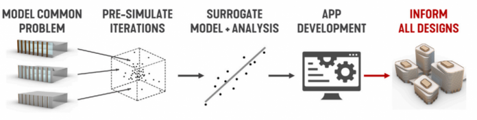 AI for Architecture: From Hype to Practical Applications - Work Design ...