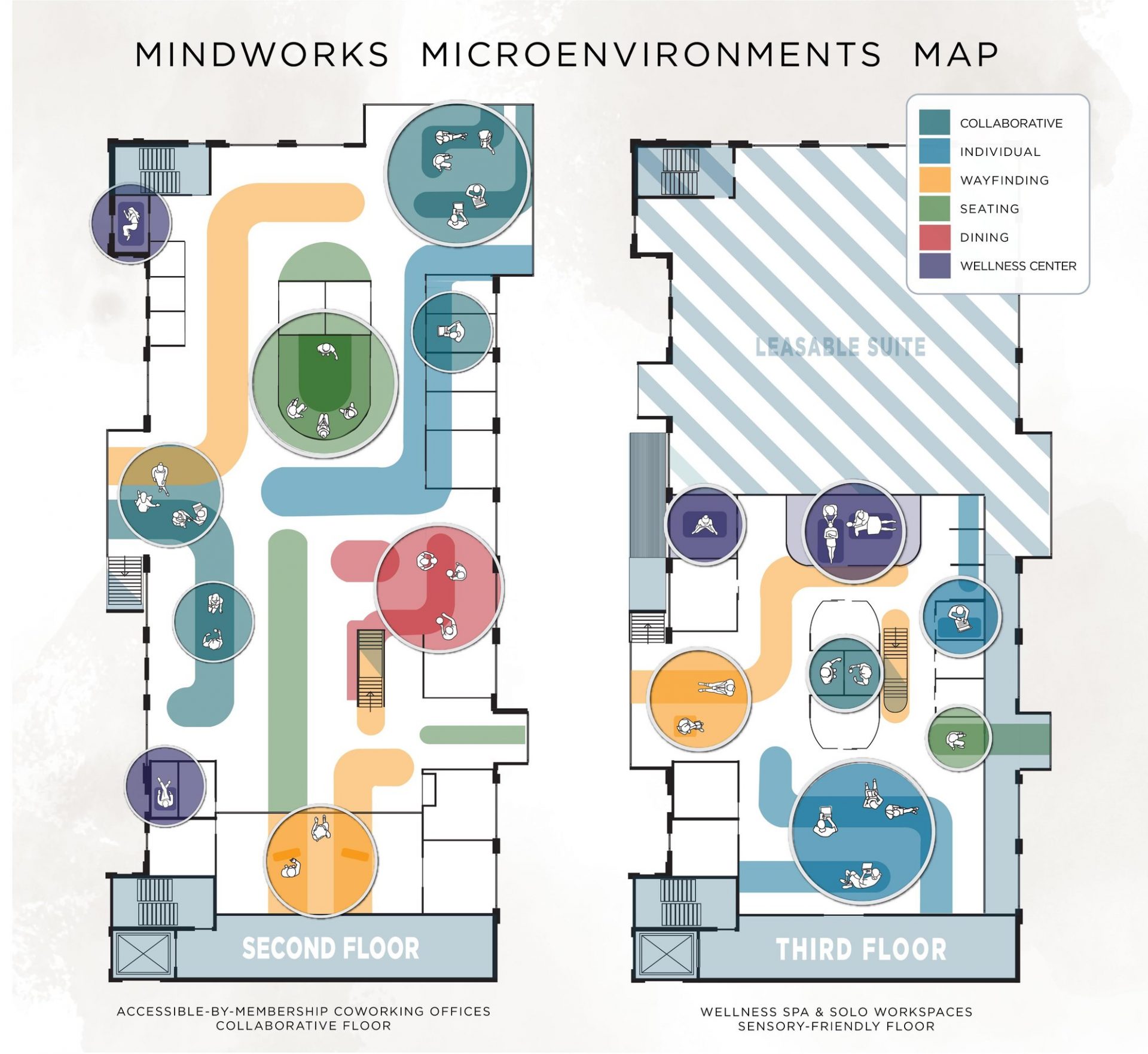 MindWorks: A Neuro-Inclusive Workplace by Haley Giroux - Work Design ...