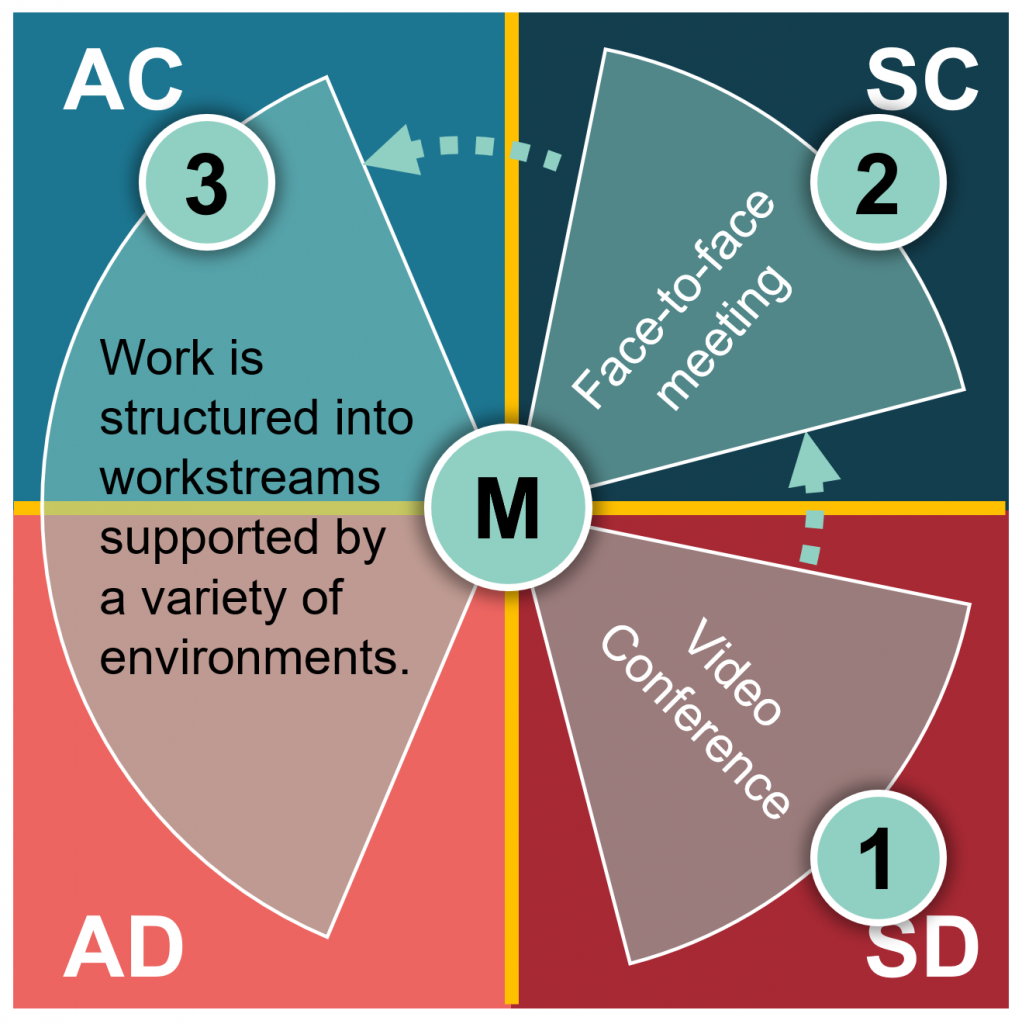 The Full Spectrum Workplace - Work Design Magazine