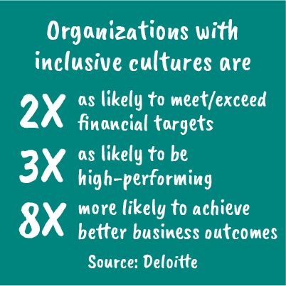 Better Than ‘Average’: The Business Case for Inclusive Workplace Design ...